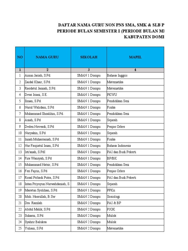 Daftar JJM GTT Bulan Mei Dan Juni Tahun 2019 | PDF
