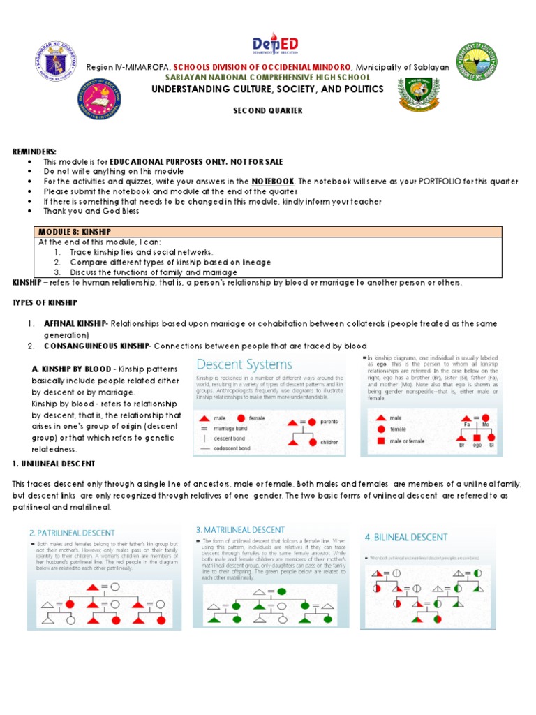 SLM Ucsp Module Q2 | PDF | Social Stratification | Kinship
