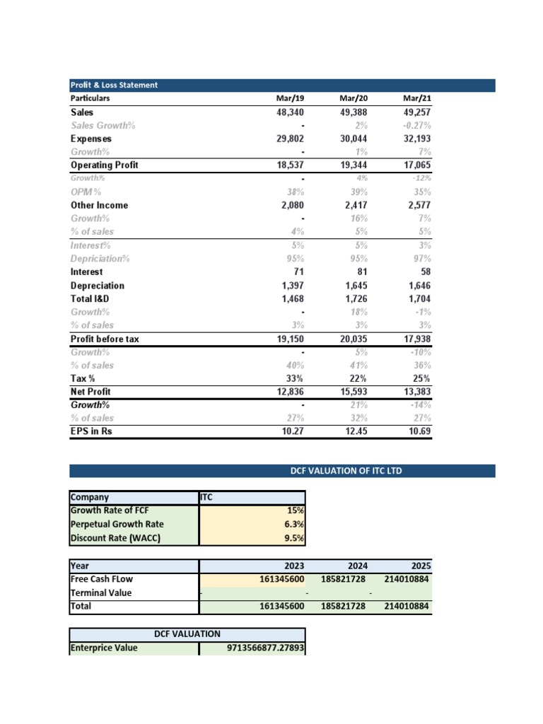 ITC Financial Overview and Valuation 2023 | PDF | Discounted Cash Flow ...