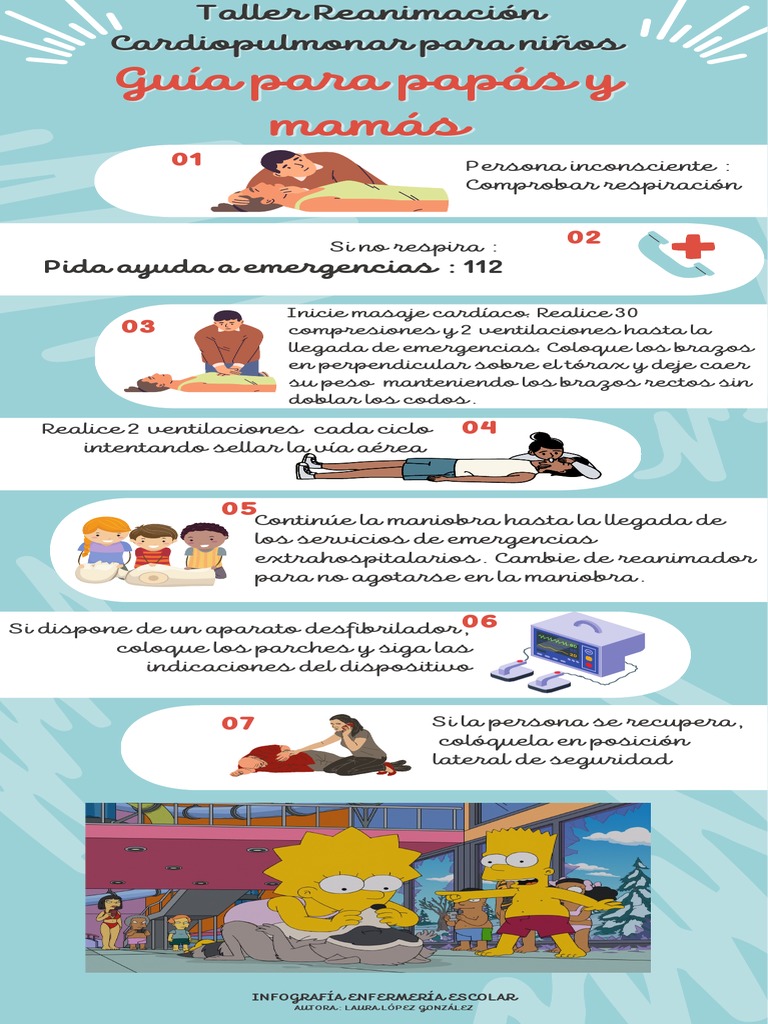 Infografia RCP | PDF