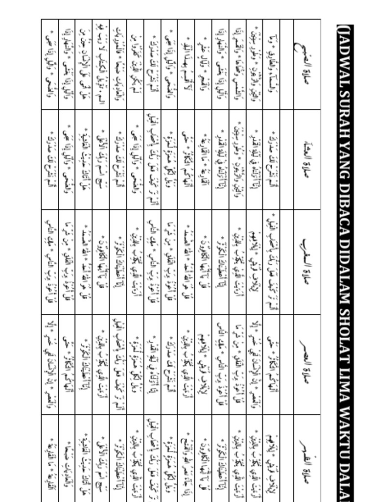 Jadwal Surah Sholat Lima Waktu | PDF