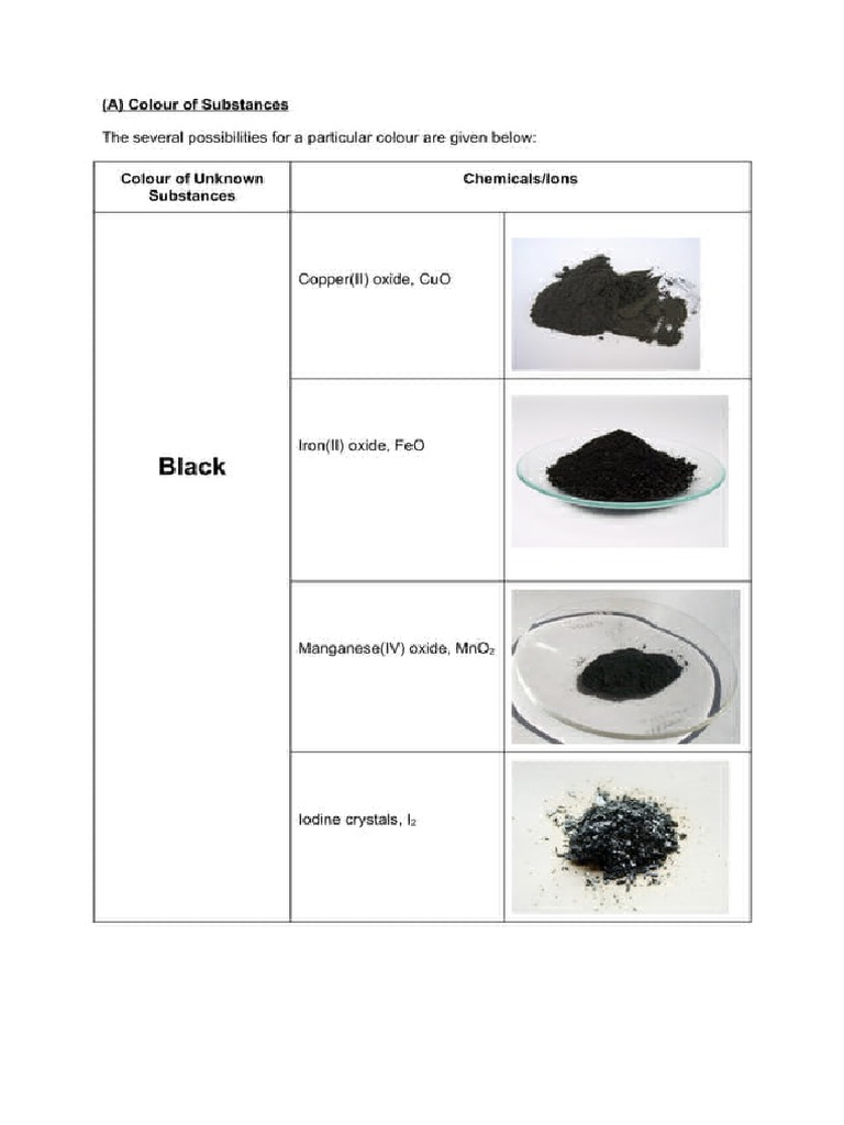 Colour of Common Compounds Class 10 | PDF