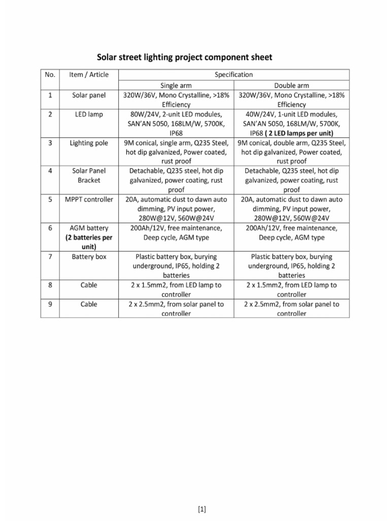 Solar Poles Component Sheet | PDF