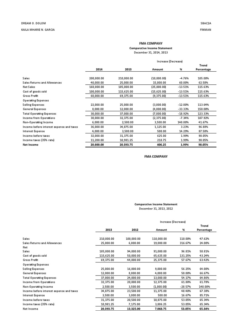 Horizontal Analysis Fs FMA COMPANY | PDF | Equity (Finance) | Retained ...