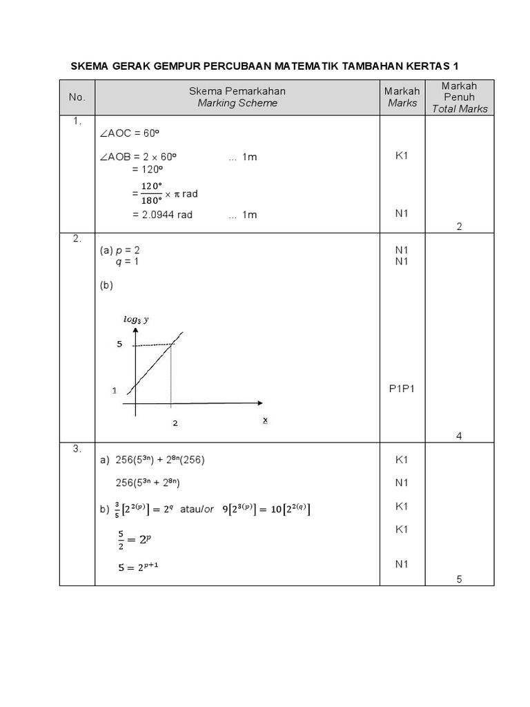 Marking Scheme Paper 1 | PDF