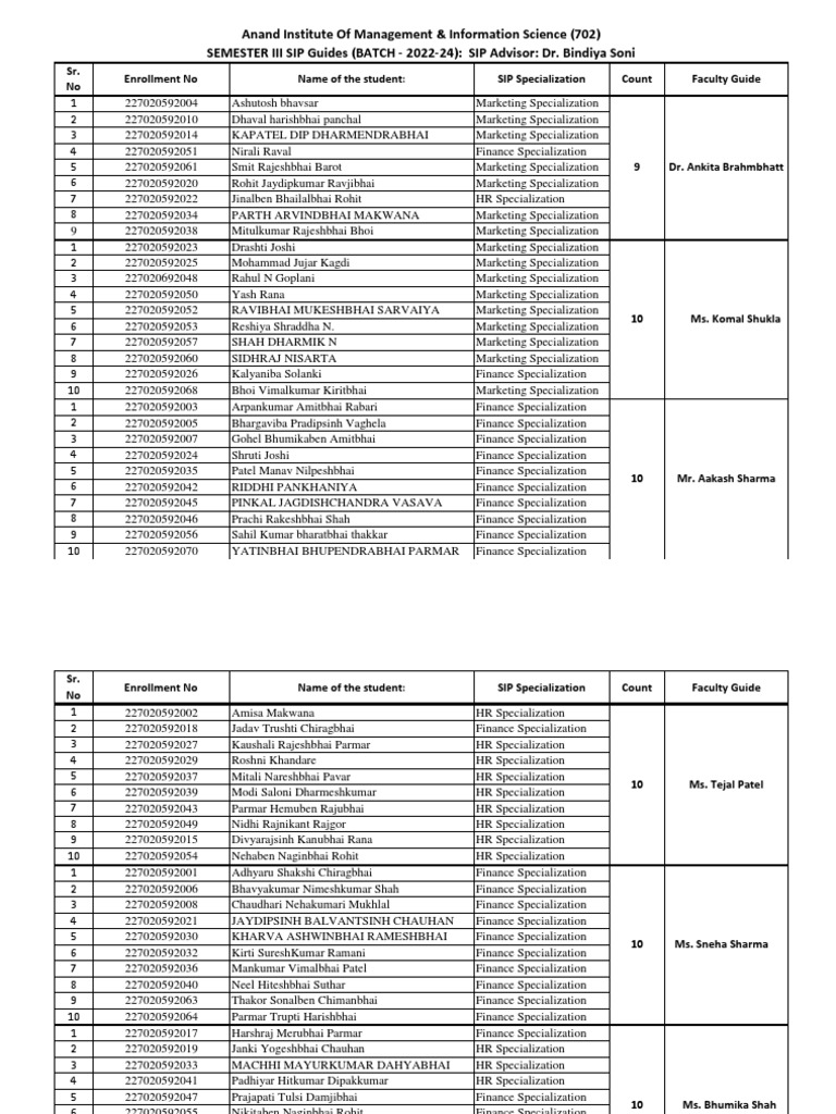 Guide Allocation - 2022-24 | PDF