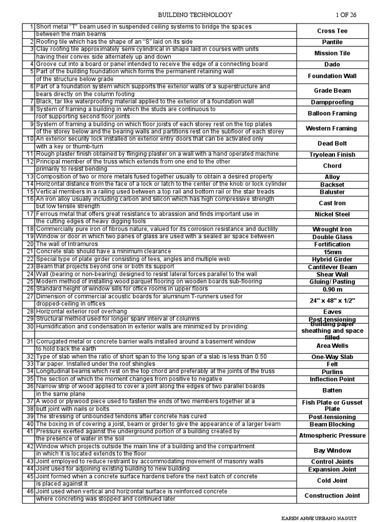 Refresher Notes | Download Free PDF | Framing (Construction) | Wall