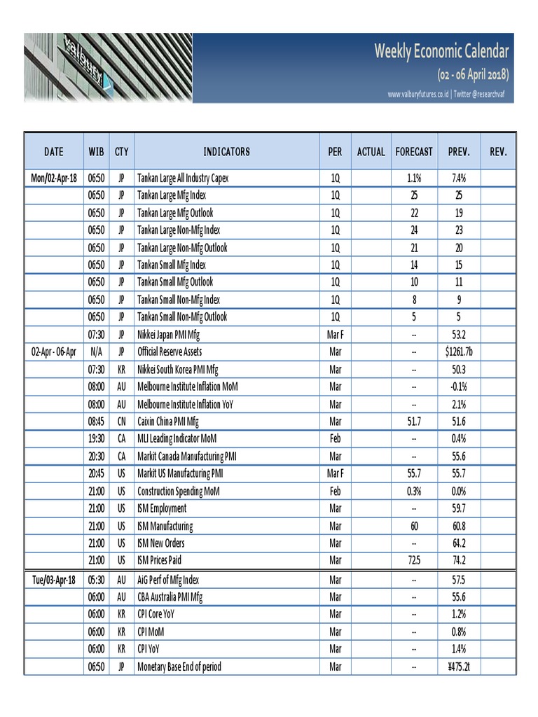 WEEKLY MAIN ECONOMIC INDICATORS (02 - 06 April 2018) | PDF | Economies ...
