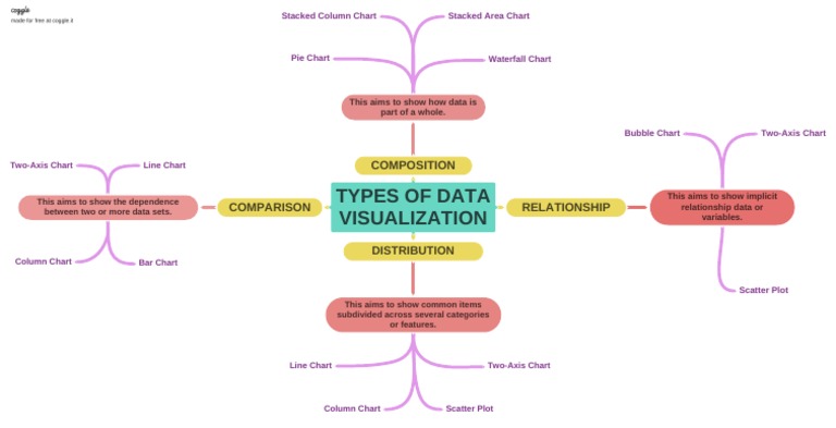 Types of Data Visualization | PDF
