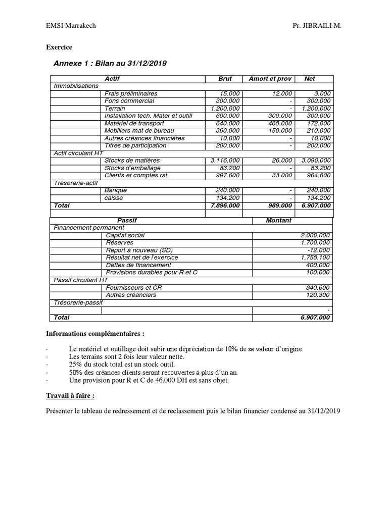 Bilan Financier Condensé 2019 | PDF | Bilan comptable | Business
