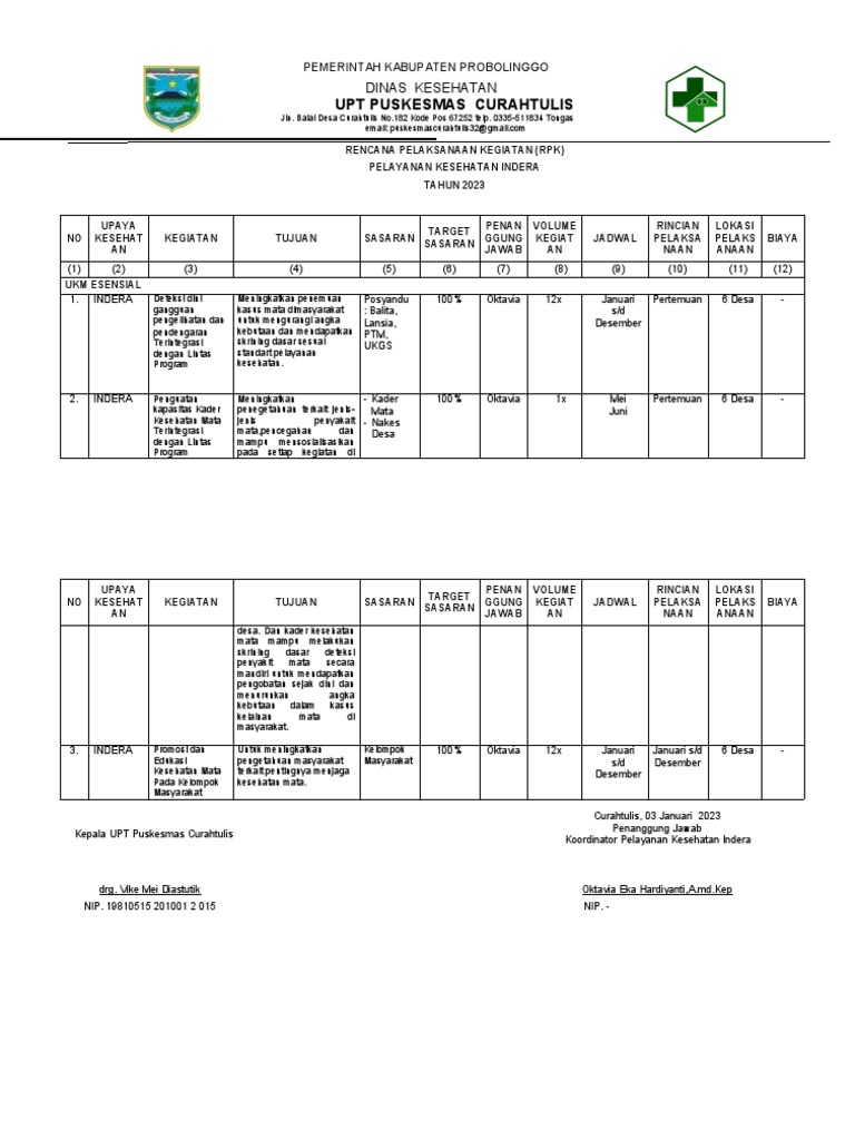 RPK Tahunan-Indera-2023 | PDF