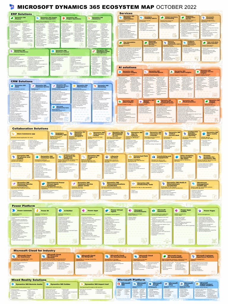 d365 Ecosystem October 2022 | PDF