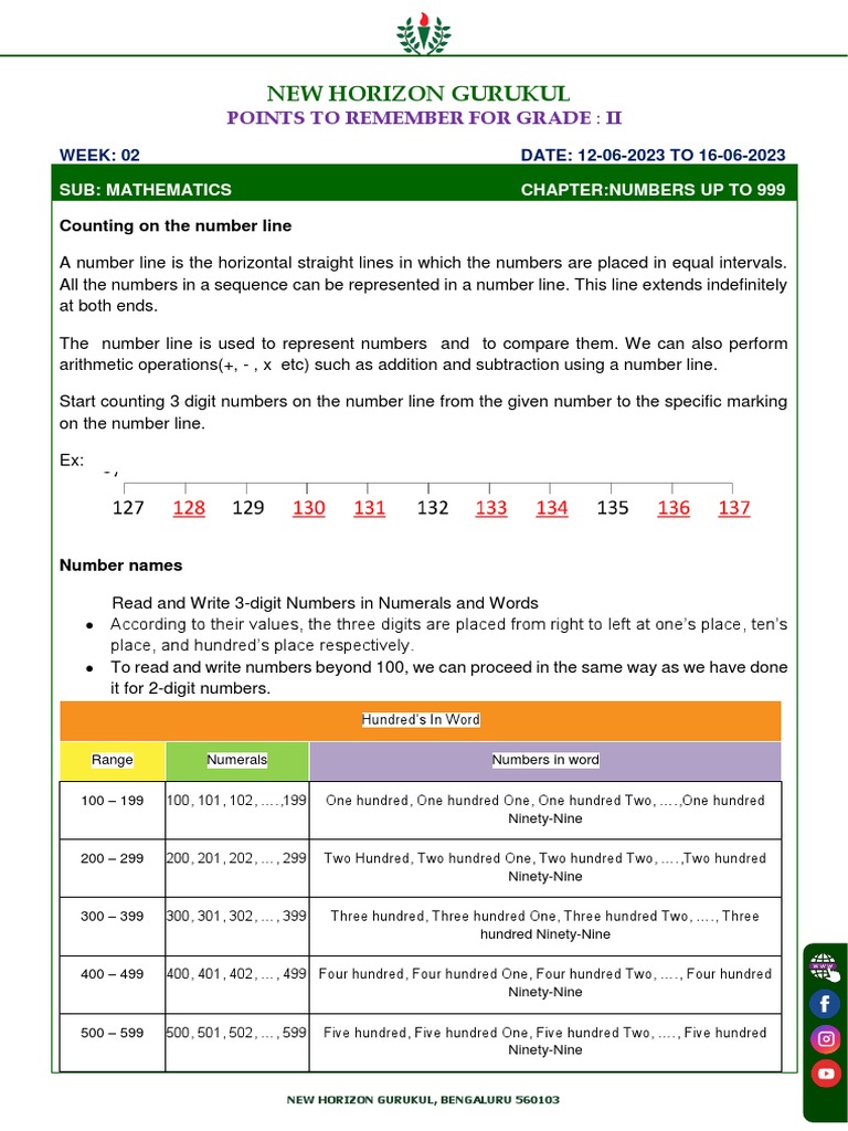 PTR Class 2 1686925356 | PDF | Numbers | Mathematics