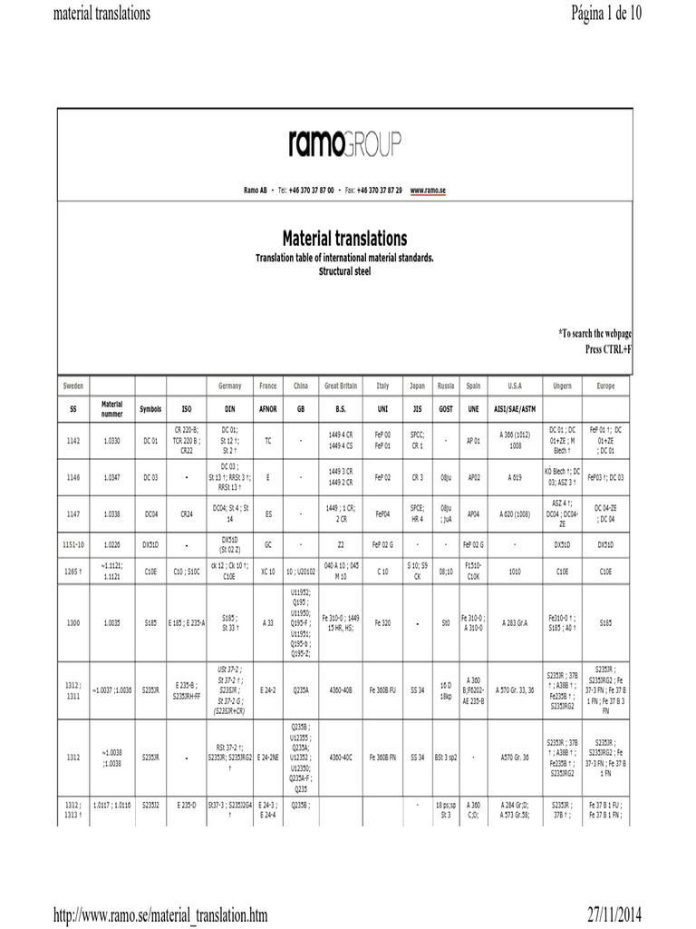 Material Translation | PDF