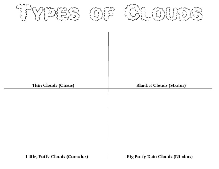 Types of Cloud Formations Explained | PDF