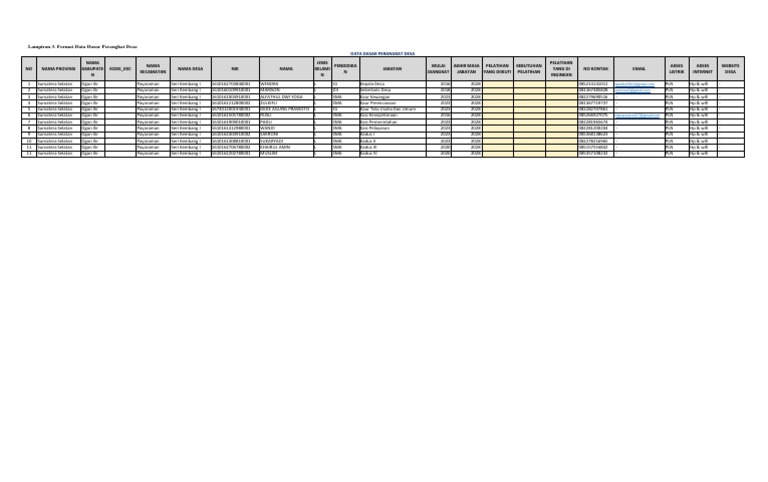 Baseline Data Aparat-P3PD | PDF