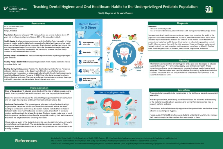 SLP Poster | PDF | Oral Hygiene | Toothbrush