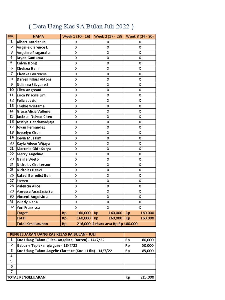Pengeluaran Uang Kas Kelas 9A | PDF
