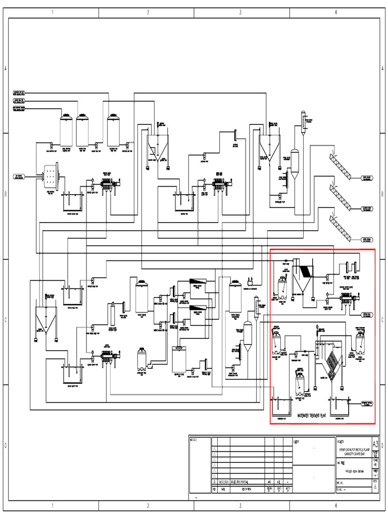 Spent Catalyst Recycle Plant | PDF