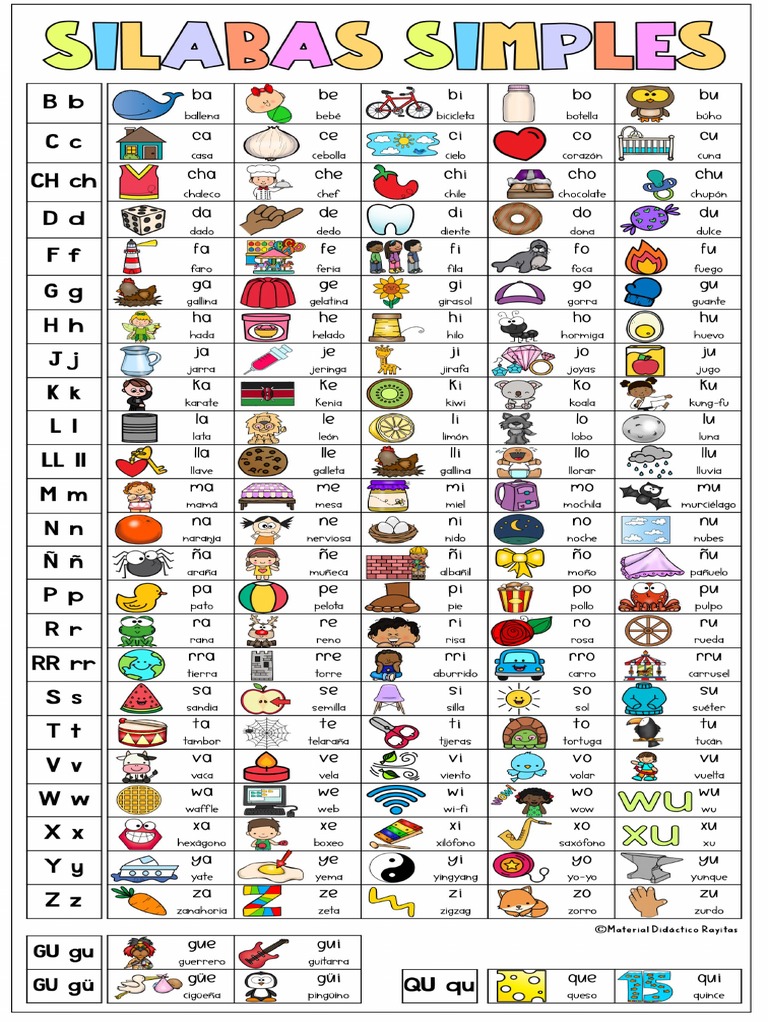 Lona Silabas Simples | PDF
