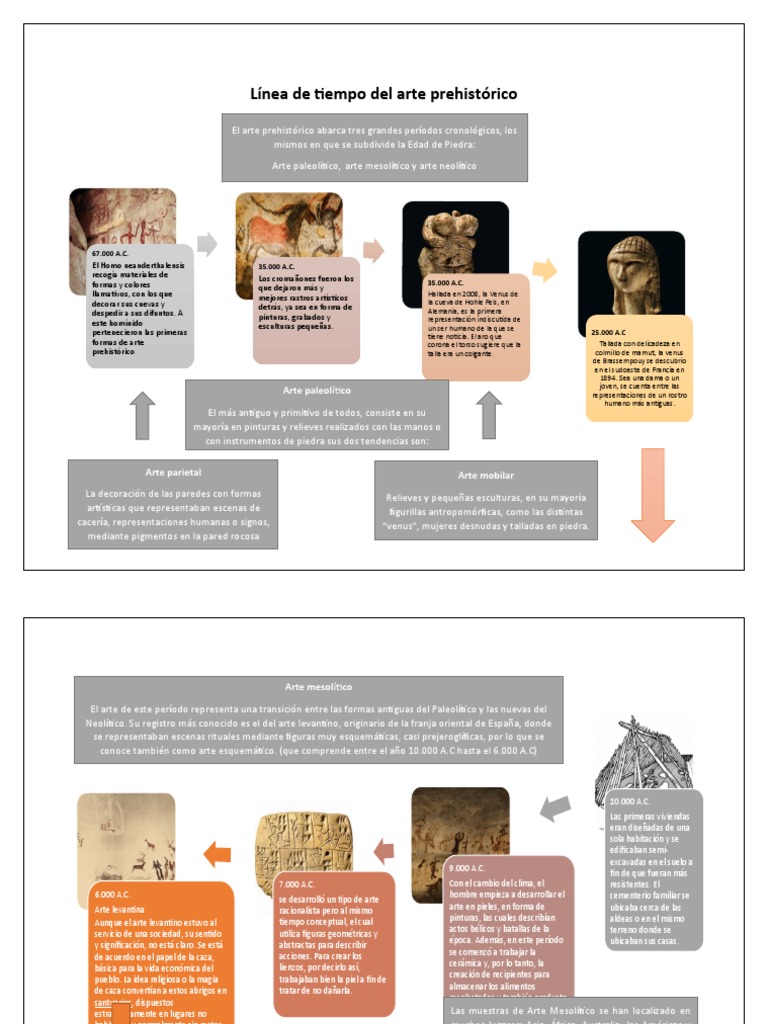 Línea de Tiempo Del Arte Prehistórico | PDF | Edad de Piedra | Arqueología