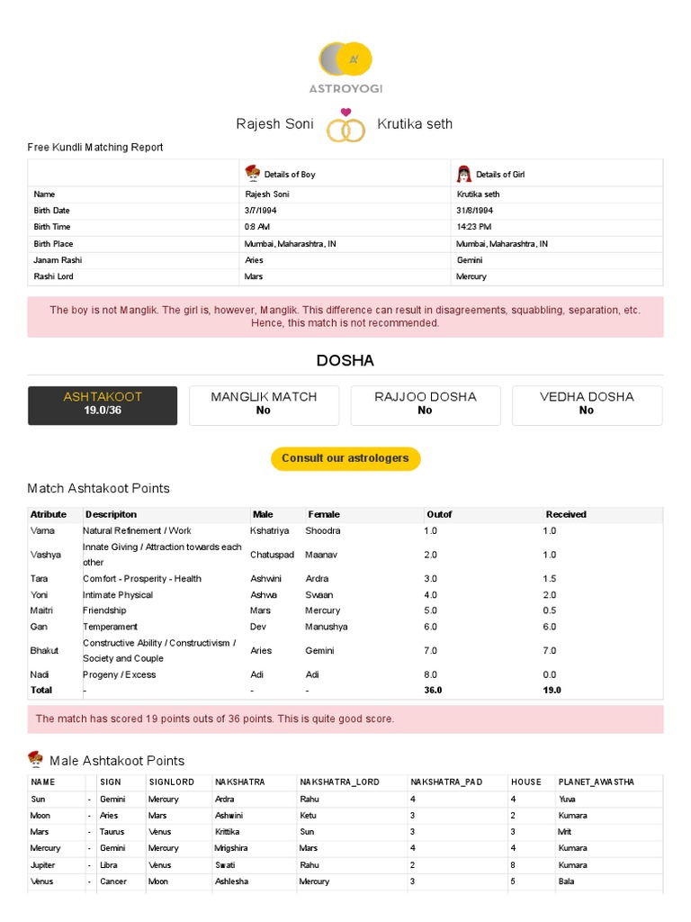 Kundli Match Report for Couples | PDF | Planets In Astrology | Horoscope