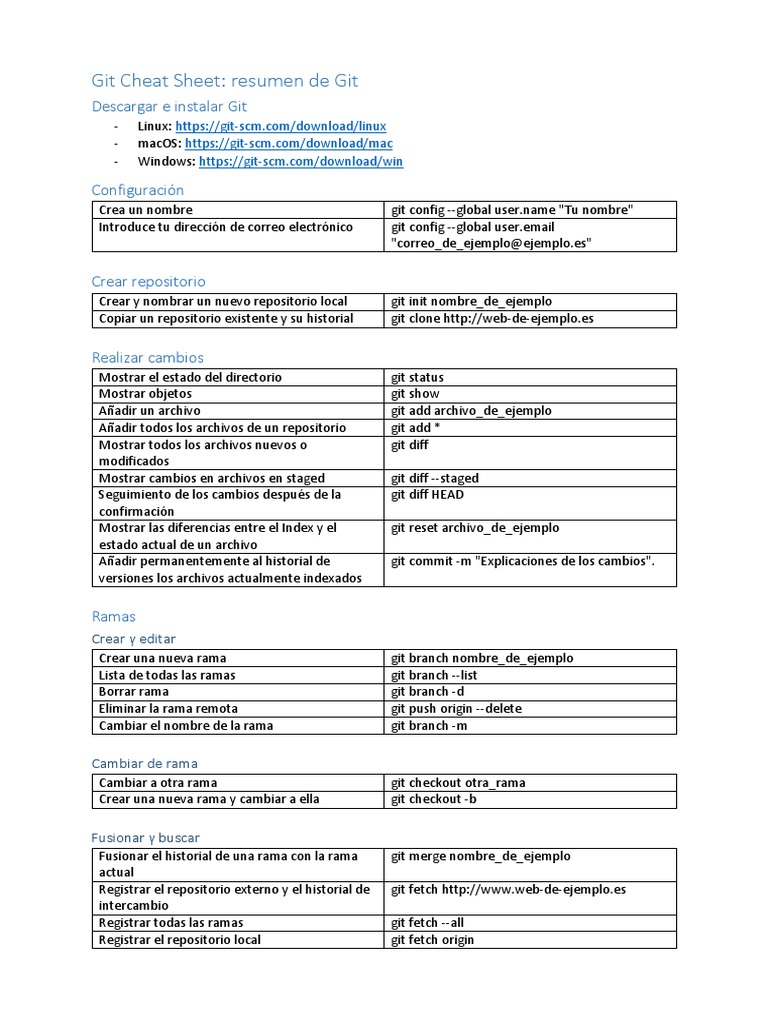 IONOS Digital Guide Git Cheat Sheet ES | PDF | Software | Informática