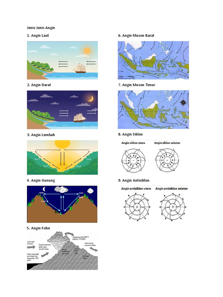 Gambar Jenis Angin, Hujan, Dan Awan | PDF