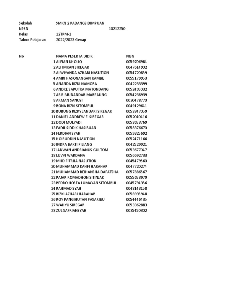 Leger Nilai Akhir Kelas 12TPM 1 | PDF