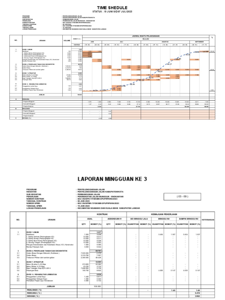 Time Shedule Monev | PDF