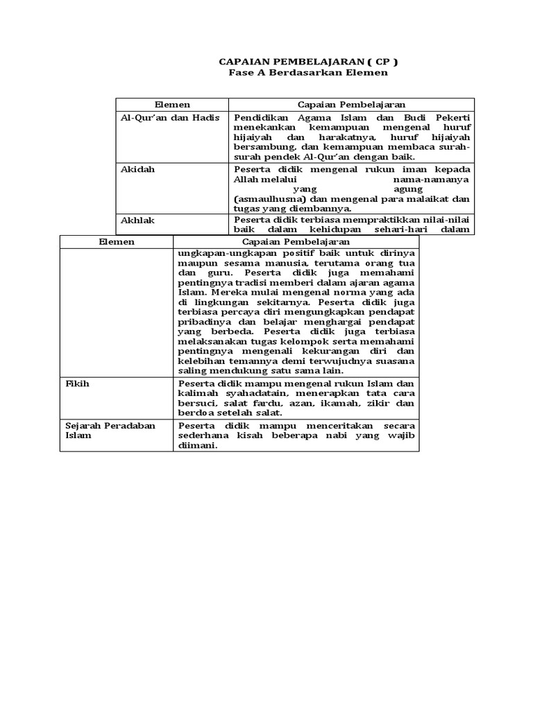 Capaian Pembelajaran Pai Dan Umum | PDF Capaian Pembelajaran Pai Dan Umum | PDF