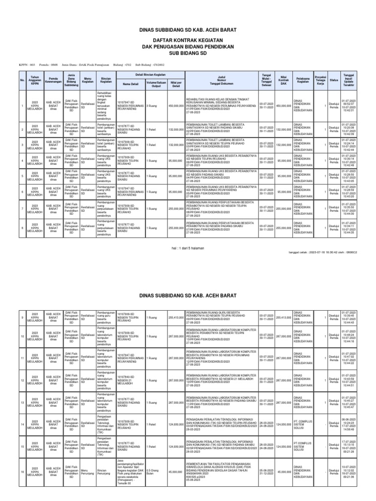 Contoh Rekapan Daftar Kontrak Kegiatan DAK Penugasan Bidang Pendidikan ...