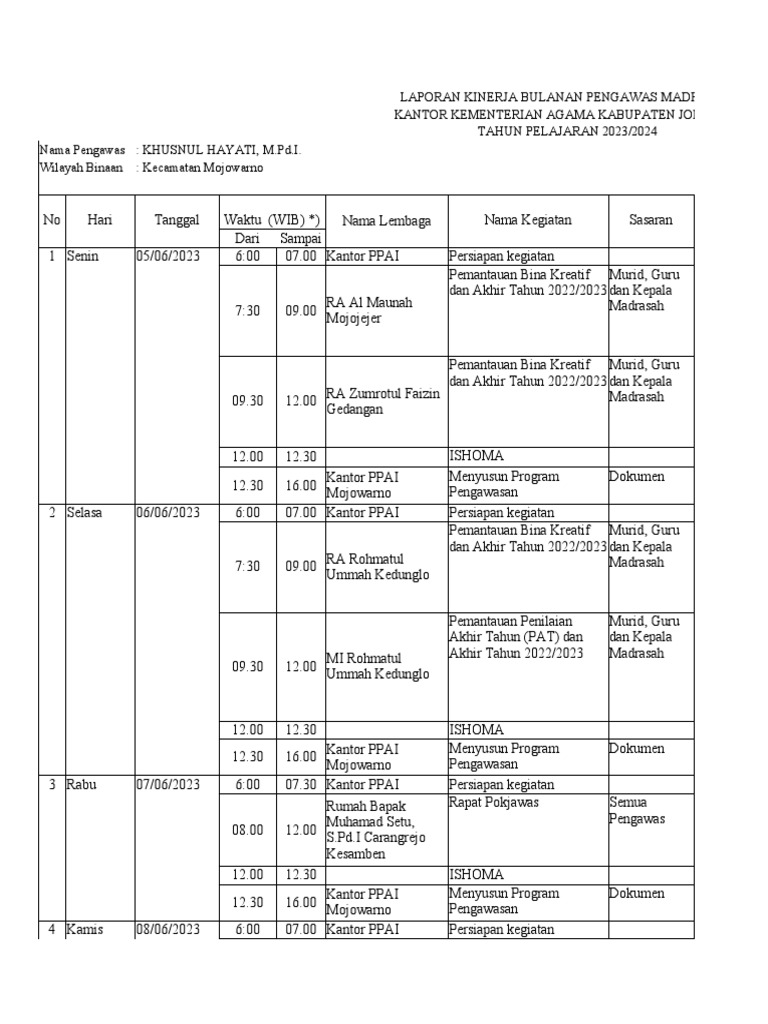 Contoh Laporan Bulan Juni 2023 | PDF