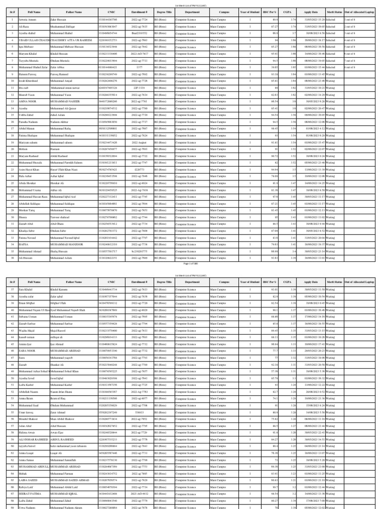1st Merit List Laptop UAF | PDF | Technology & Engineering