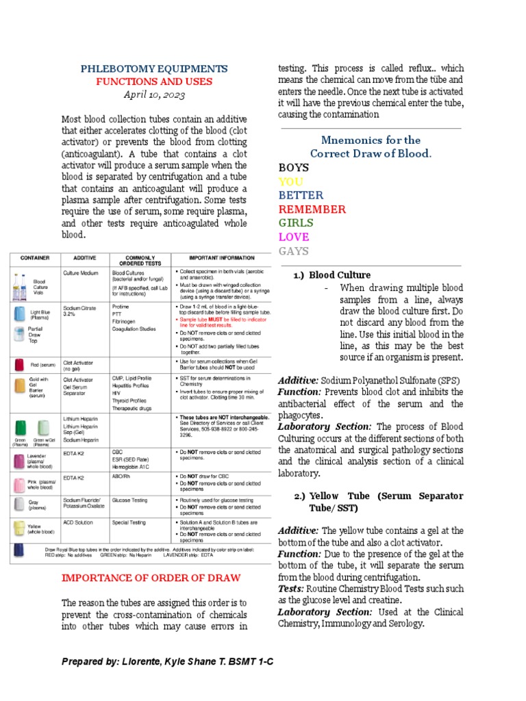 Phlebotomy Equipment And Uses Guide Pdf Blood Plasma Body Fluids