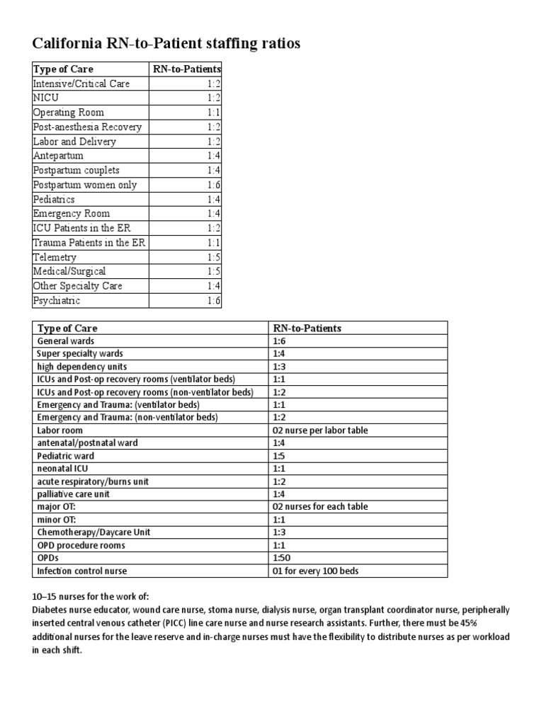 RN-to-Patient Staffing Ratios | Download Free PDF | Intensive Care Unit ...