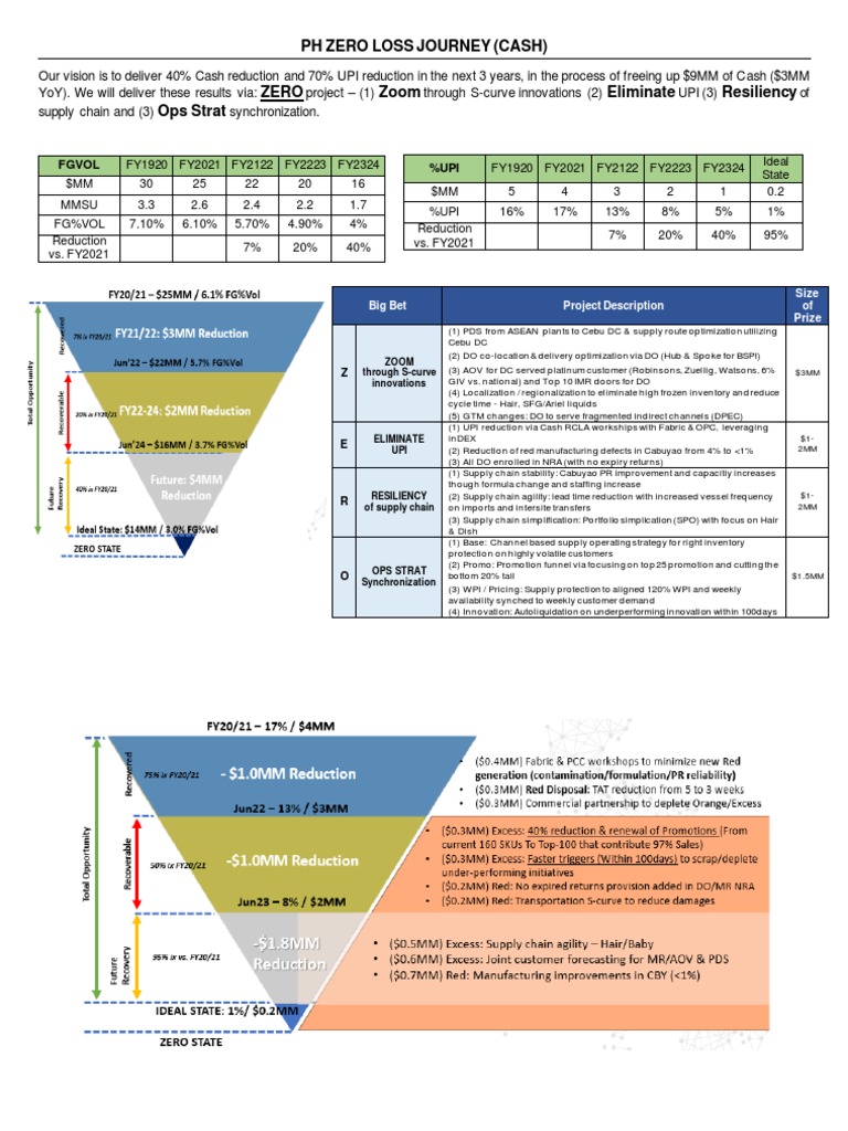 PH Zero Loss Journey for Cash | PDF | Economies | Business
