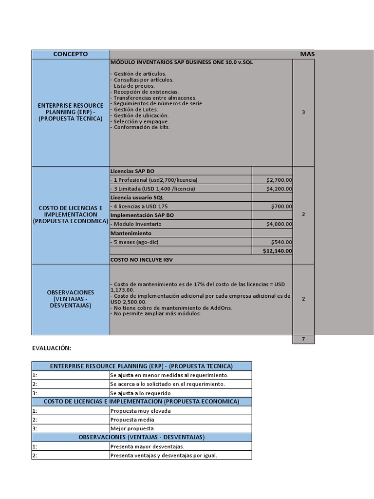 Cuadro Comparativo Erp | PDF | Inventario | Planificación de recursos ... Cuadro Comparativo Erp | PDF | Inventario | Planificación de recursos ...