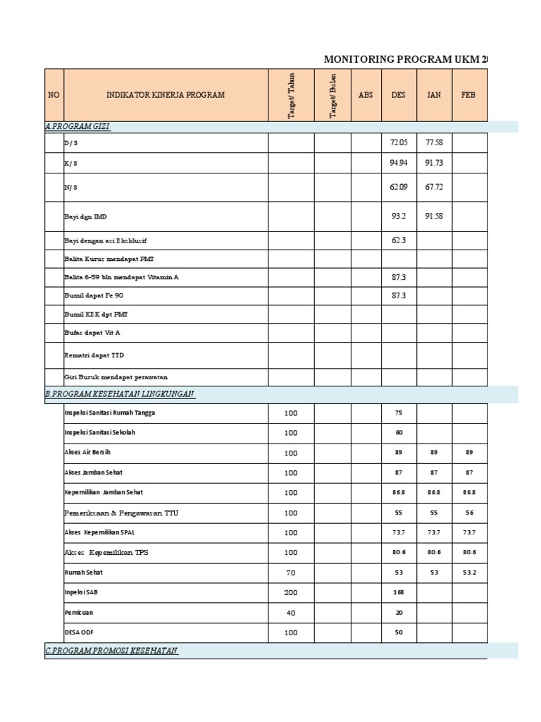 Monitoring Program UKM 2023: Kinerja dan Target | PDF