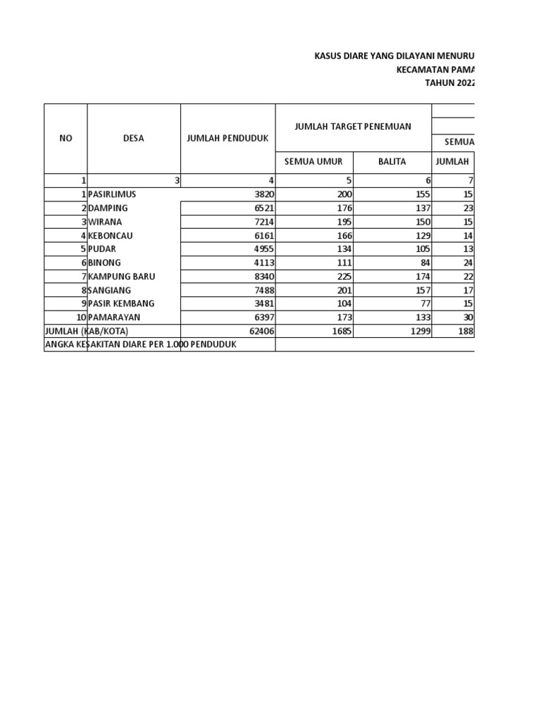 Tabel Profil PKM Program Diare | PDF