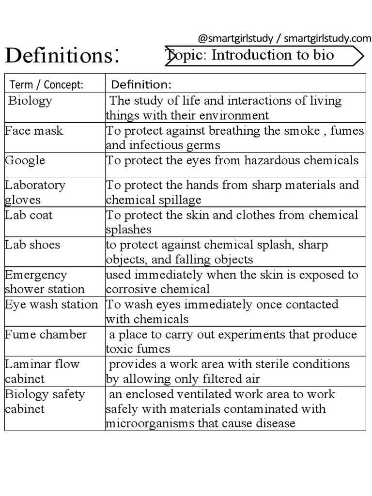 Biology Terms Paper | PDF | Endoplasmic Reticulum | Cell Biology