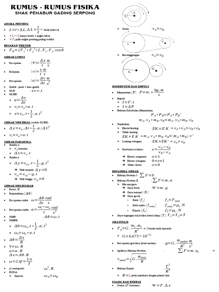 Rumus Rumus Fisika | PDF