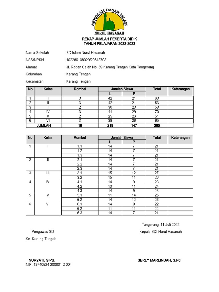Rekap Jumlah Peserta Didik Tahun Ajaran 2022-2023 Bulan Juli 2022 | PDF