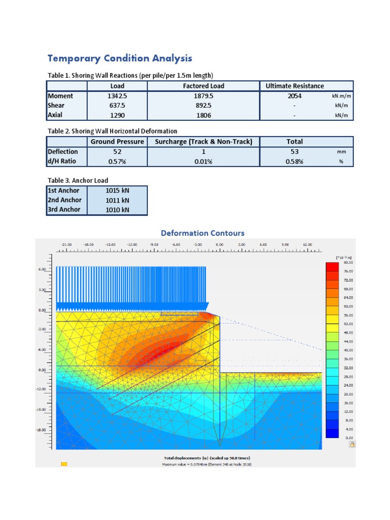 Shoring Wall Analysis Report | PDF