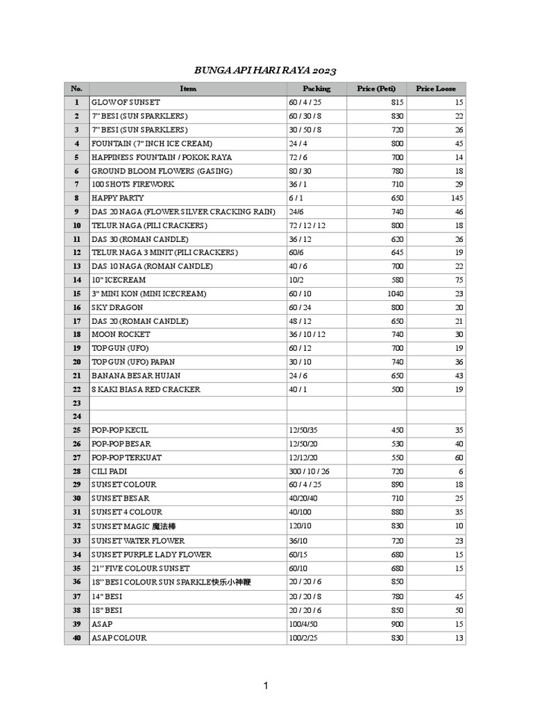 Bunga Api Hari Raya 2023 | Download Free PDF | Hobbies | Fireworks