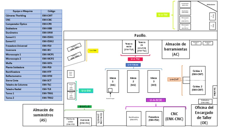 Distribucion de planta diseño | PDF | Herramientas | Metalurgia