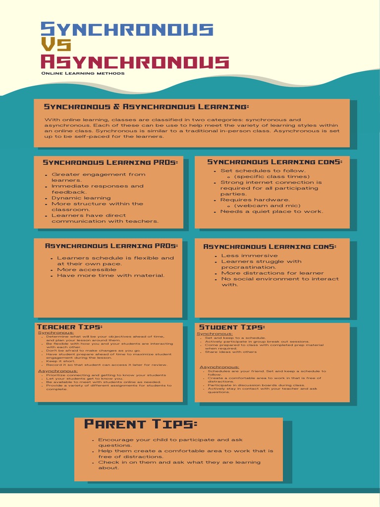 Synchronous Asynchronous Pdf Learning Educational Technology