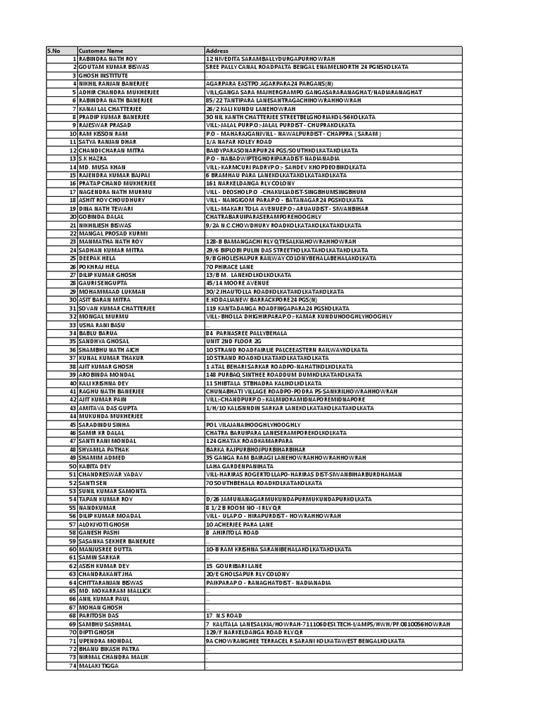 Local Guide Program Contact List | PDF | Bengal | Indo Aryan Peoples