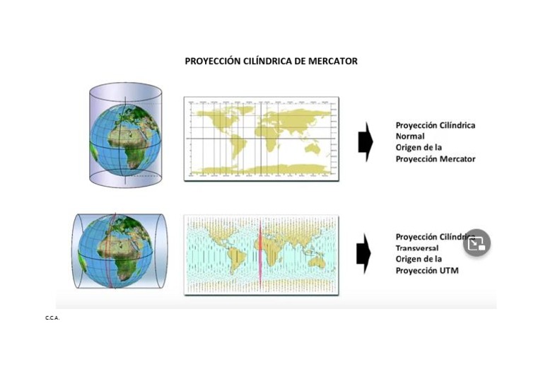 Proyección Cilíndrica de Mercator | PDF