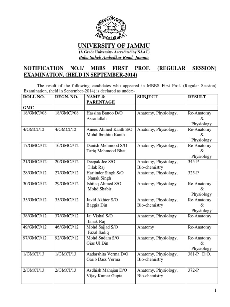 Jammu University Mbbs Results | PDF